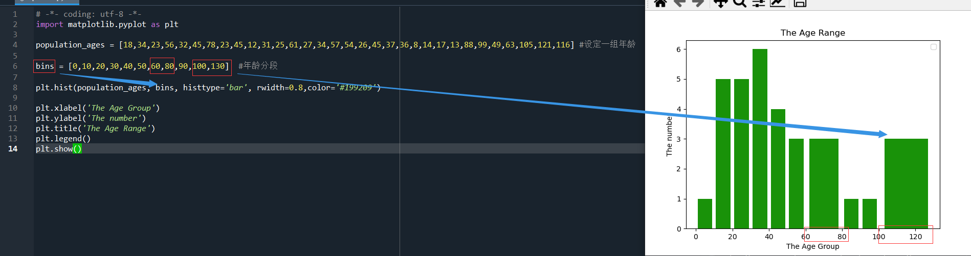 Python数据可视化 Matplotlib入门4 条形图和直方图 极客之音